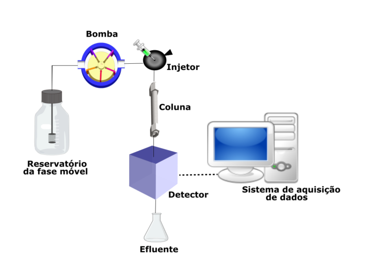 HPLC: CROMATOGRAFÍA LÍQUIDA DE ALTA RESOLUCIÓN - Labdescubre